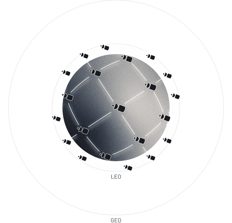 Skyloom | Technology