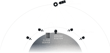 Skyloom | Technology